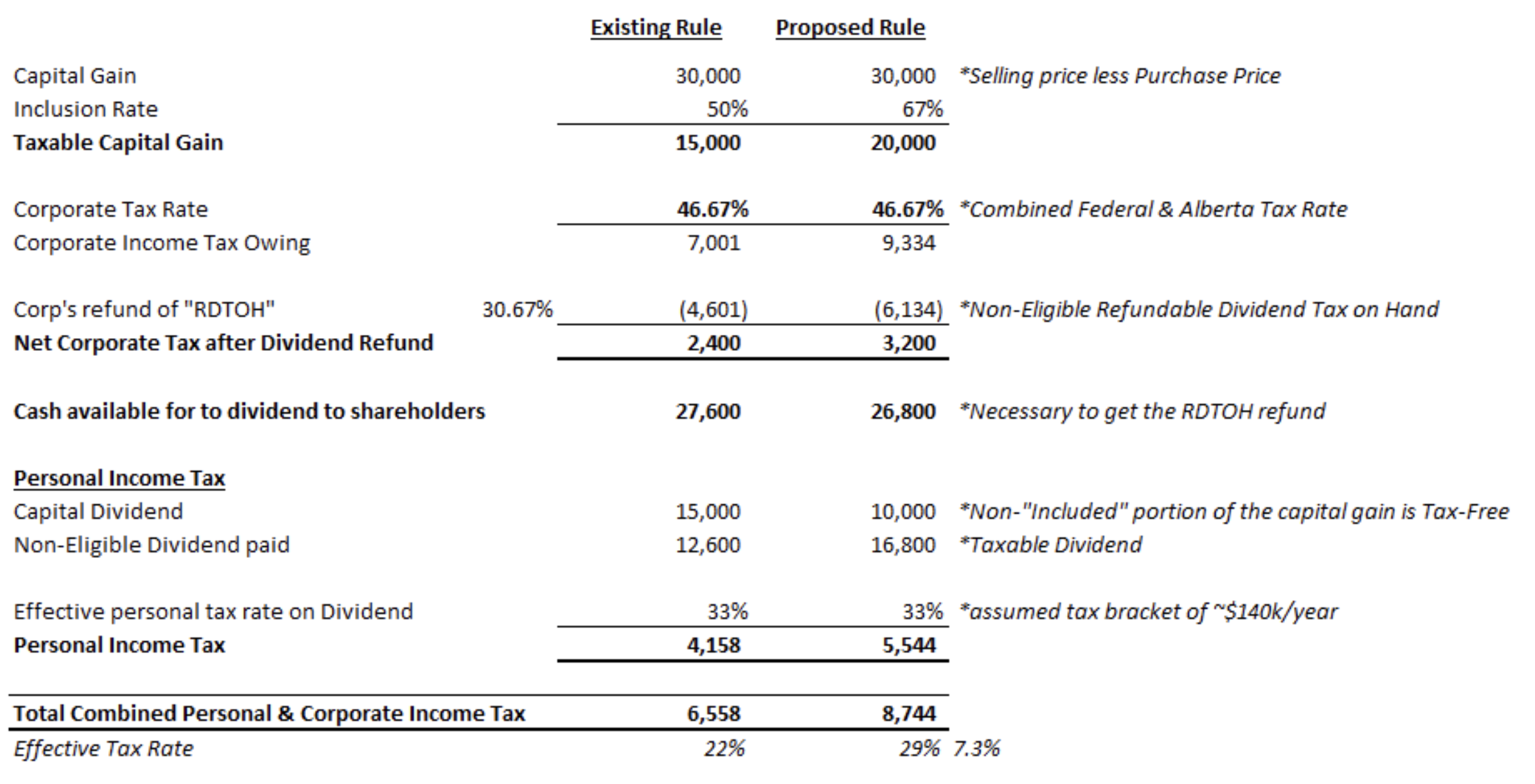 What small businesses need to know about Budget 2024